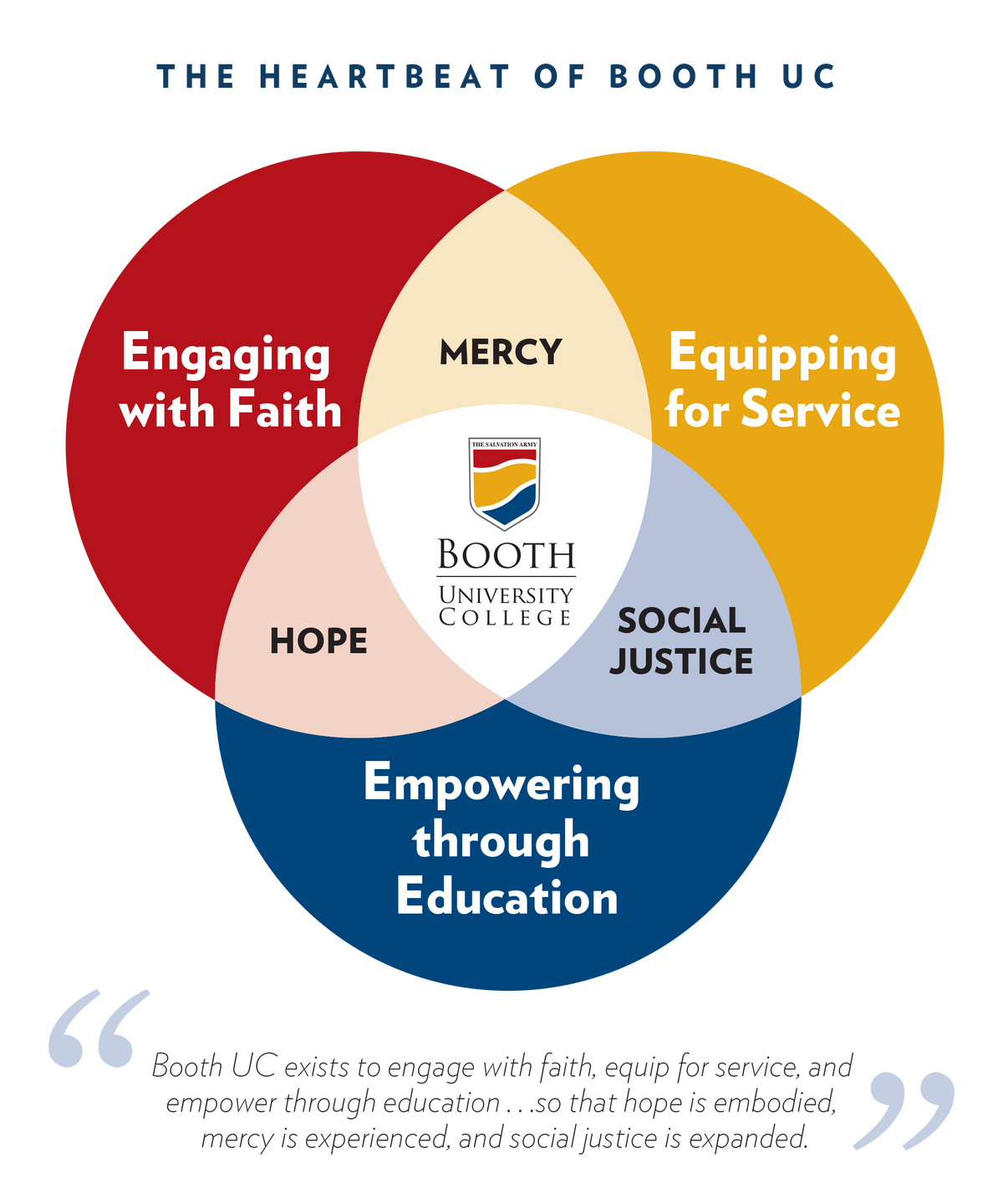 Mission and Vision - Booth University College